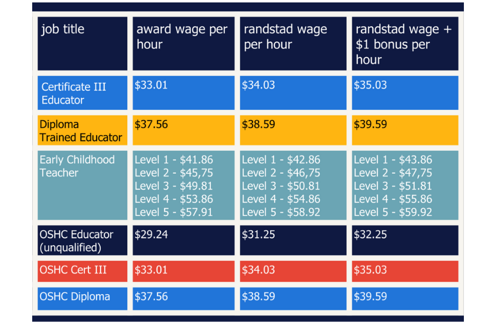 Join the randstad education team | Randstad Australia