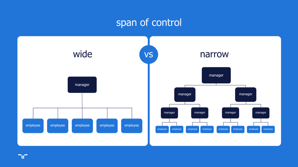 What is the ideal span of control — wide or narrow | Randstad Australia
