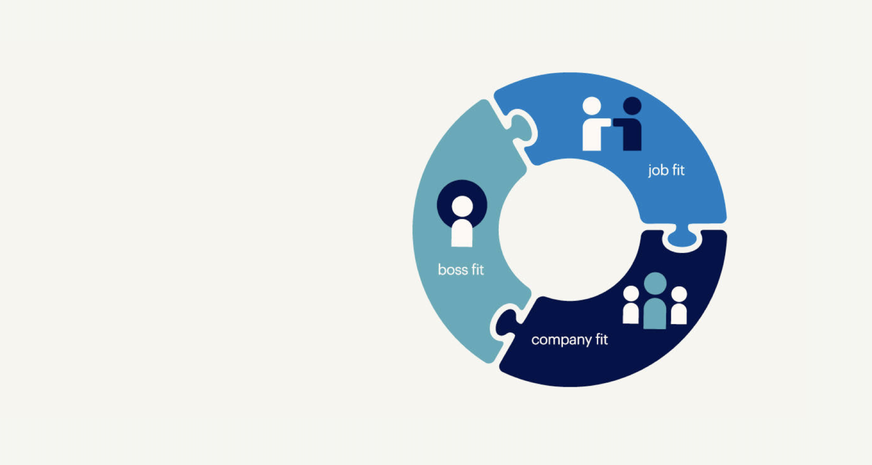 Professional Recruitment Service | Randstad Australia